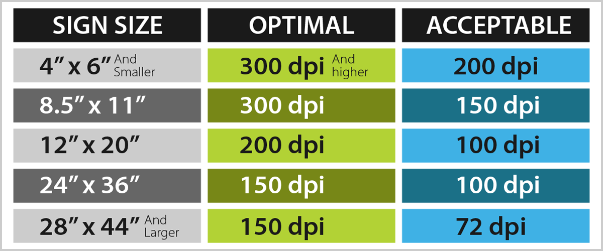 Guide To Understanding Image Resolution Wilde Signs